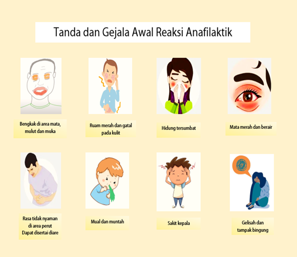 Mengenali dan melakukan pertolongan pertama pada reaksi alergi berat ...