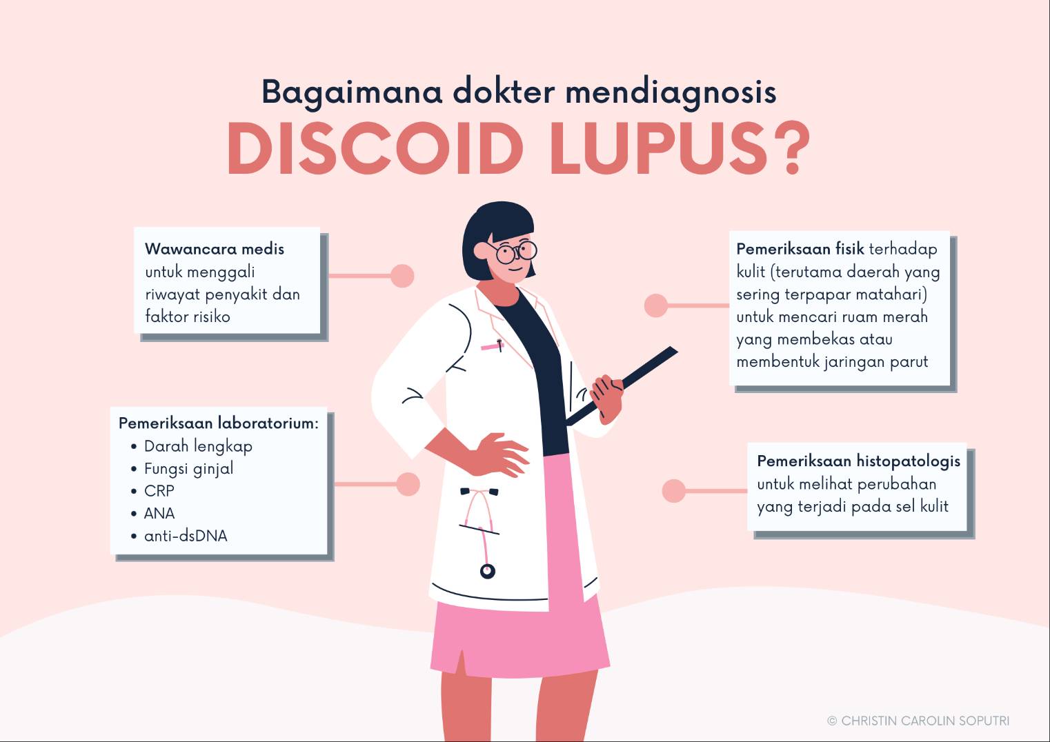 Bagaimana Dokter Mendiagnosis Diskoid Lupus – Dokter Imun